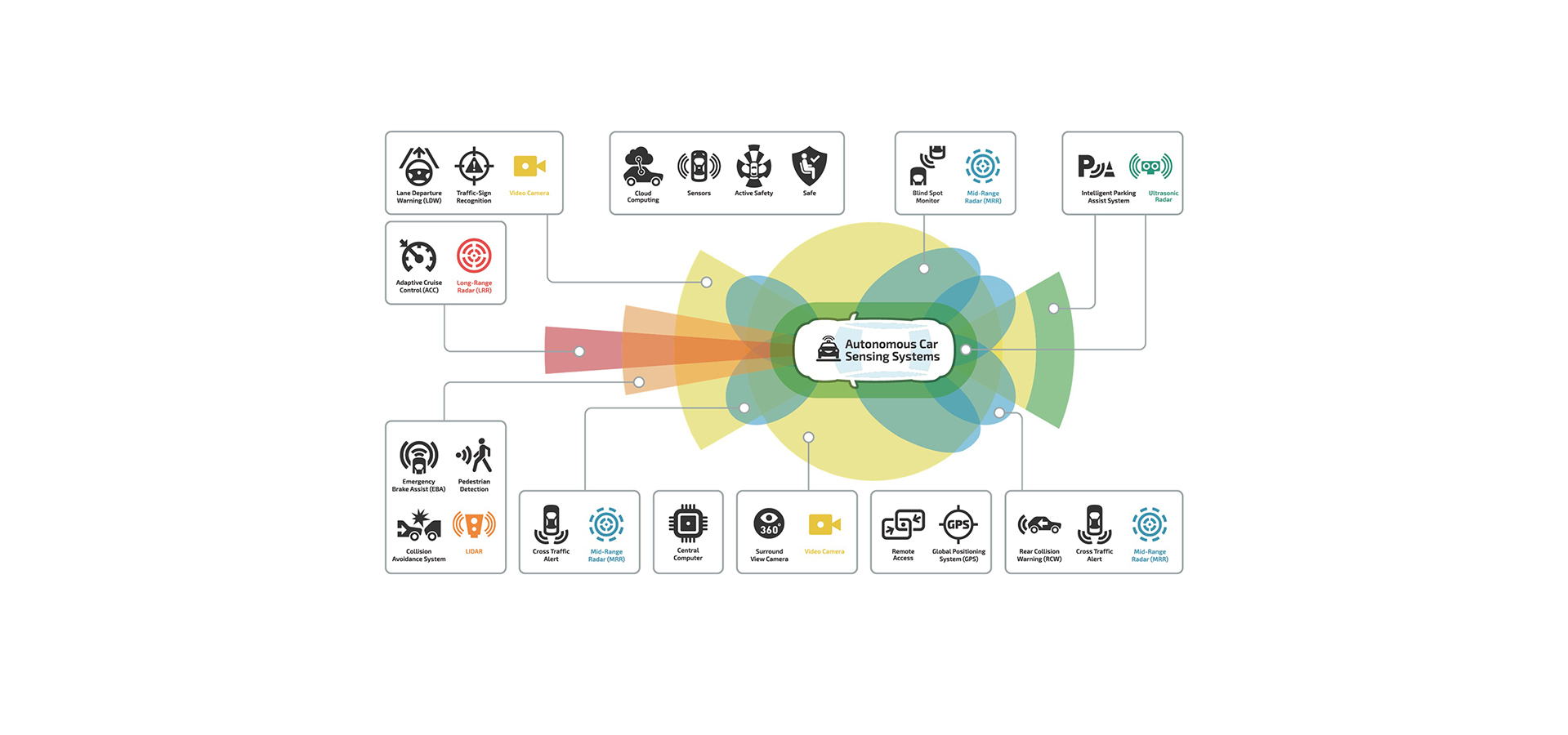 SAE International | Advancing mobility knowledge and solutions