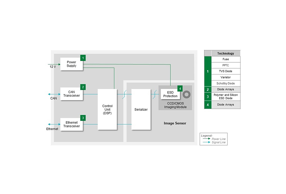 SAE International | Advancing mobility knowledge and solutions